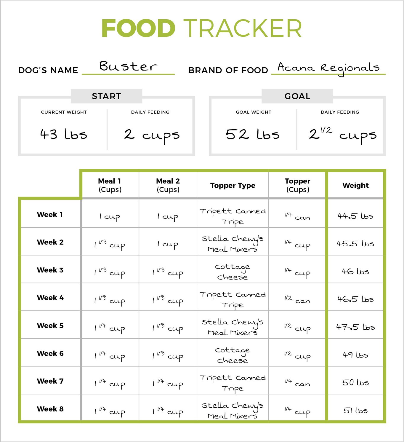 Tips For How To Fatten Up A Dog How To Make Your Dog Fat tips-for-how-to-fatten-up-a-dog-how-to-make-your-dog-fat